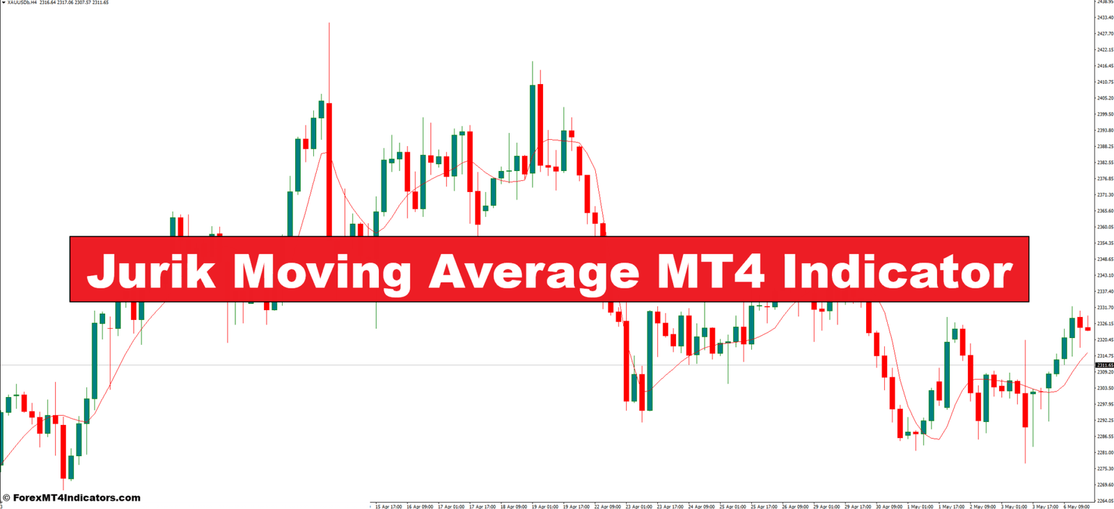 Jurik Moving Average MT4 Indicator - ForexMT4Indicators.com