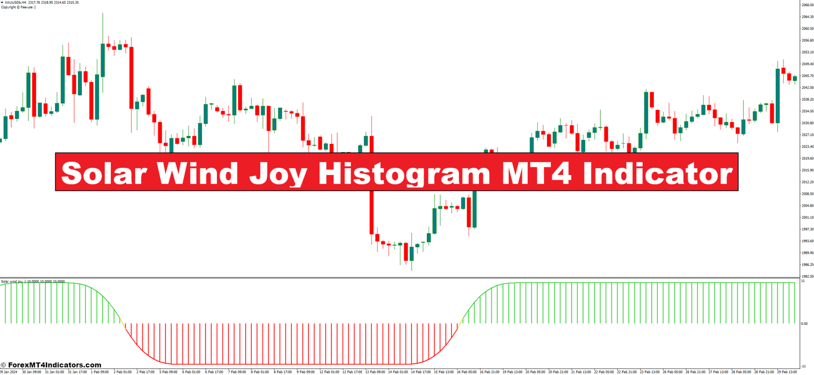 Solar Wind Joy Histogram MT4 Indicator - ForexMT4Indicators.com