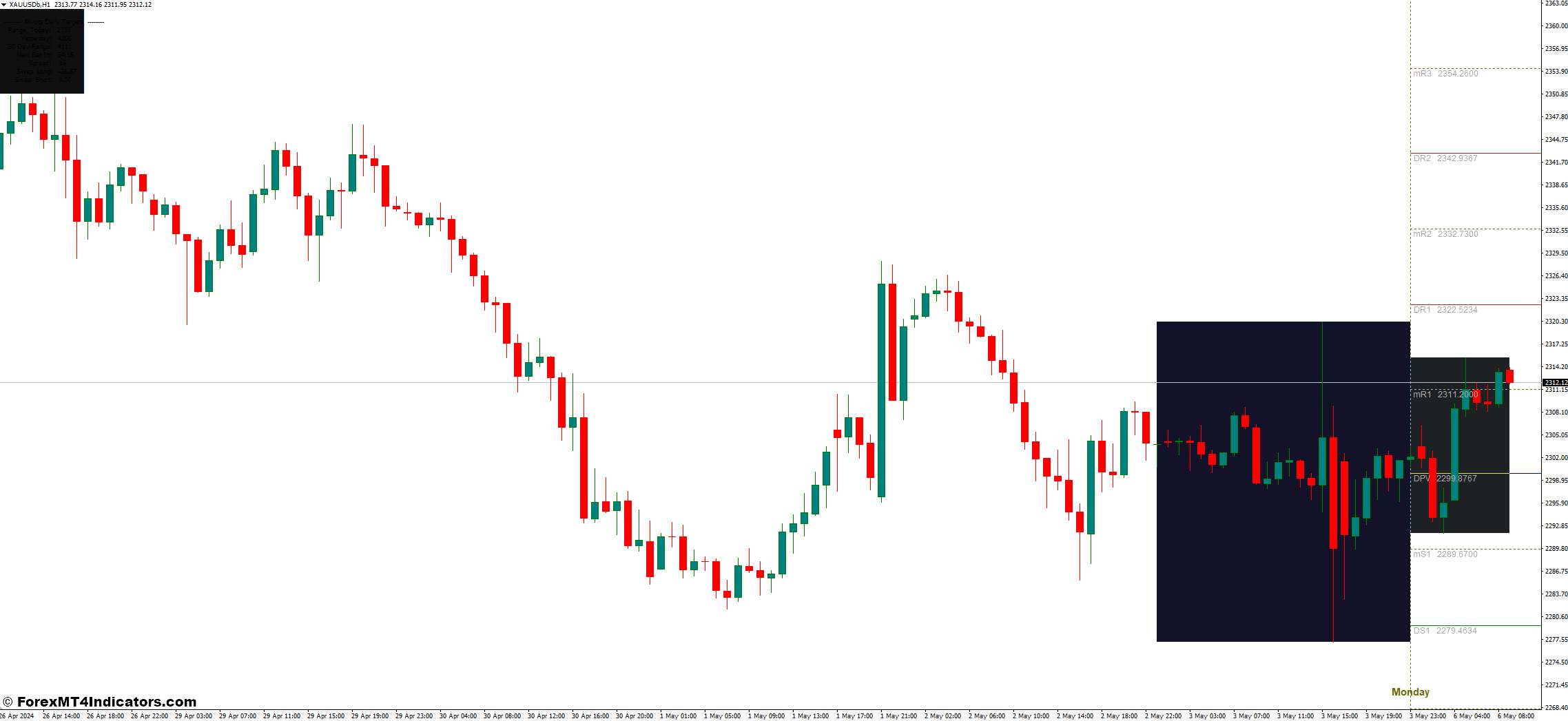 Daily Pivot Targets MT4 Indicator - ForexMT4Indicators.com