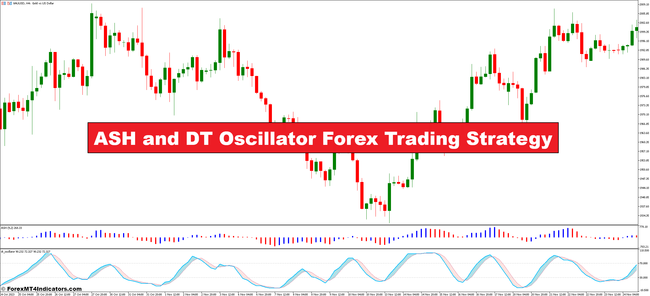 ASH and DT Oscillator Forex Trading Strategy - ForexMT4Indicators.com