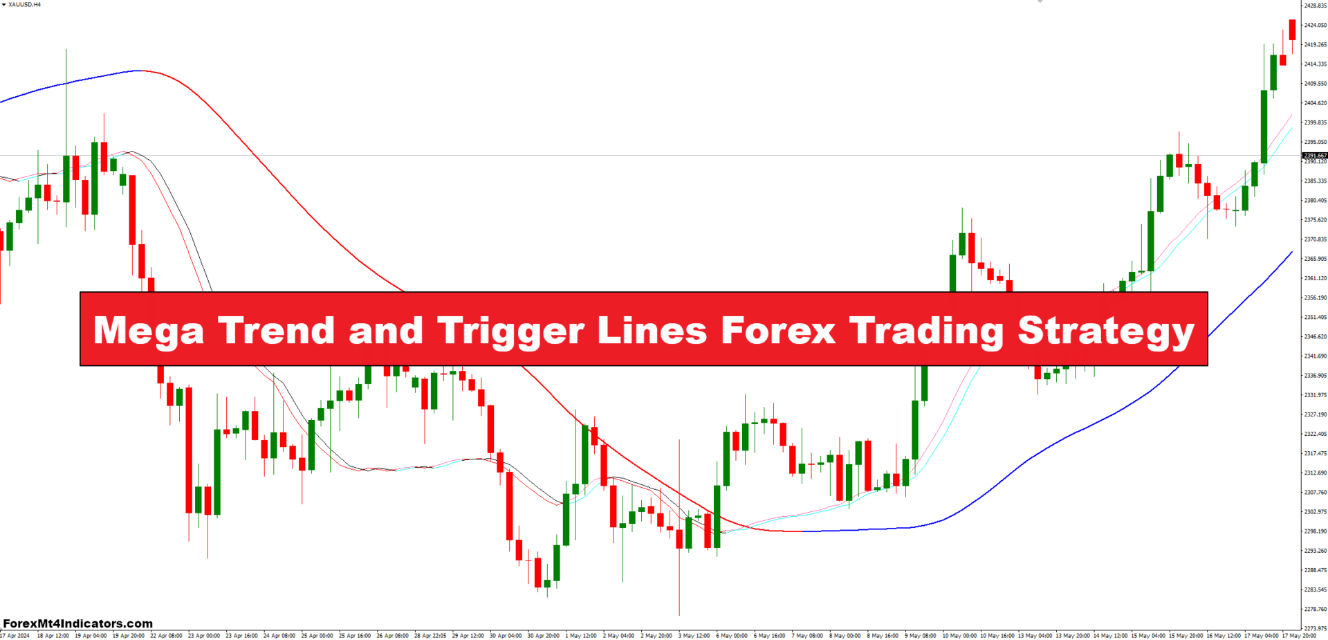 Mega Trend and Trigger Lines Forex Trading Strategy ...