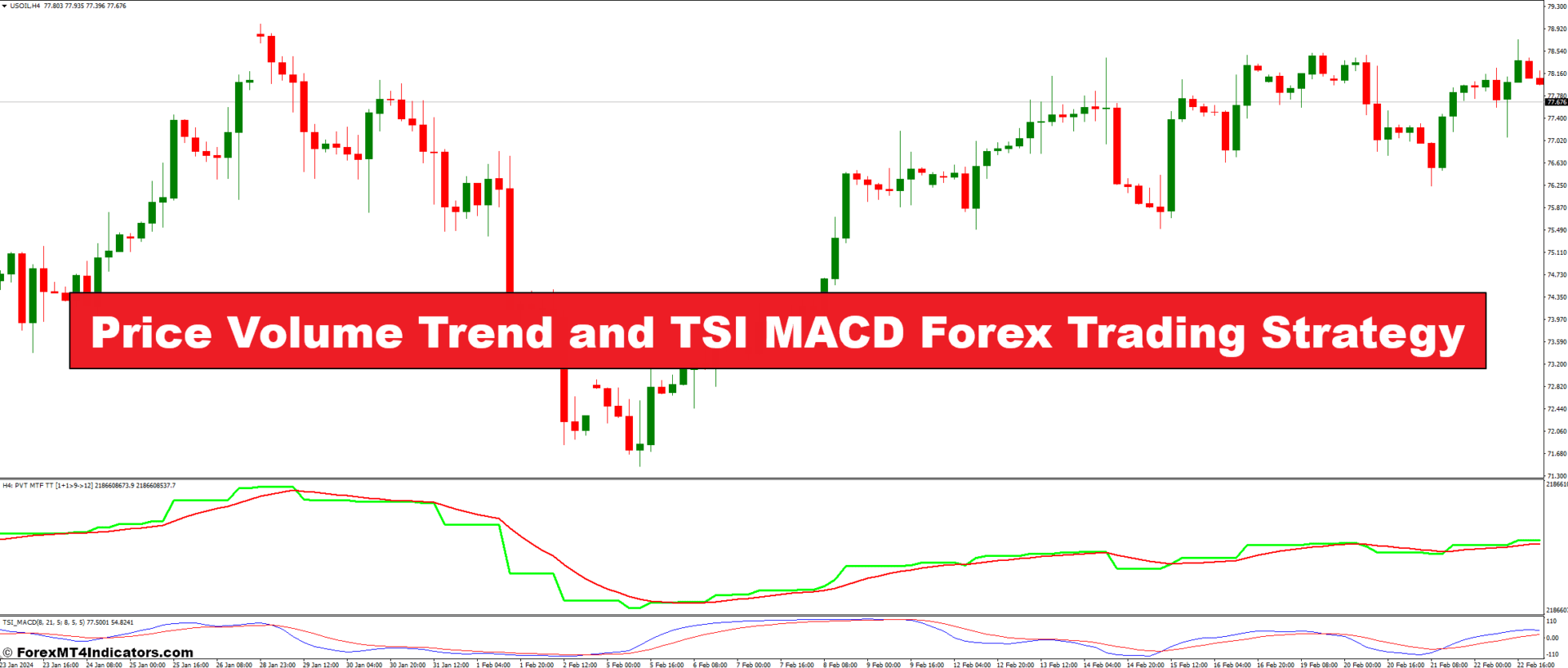 Price Volume Trend and TSI MACD Forex Trading Strategy ...