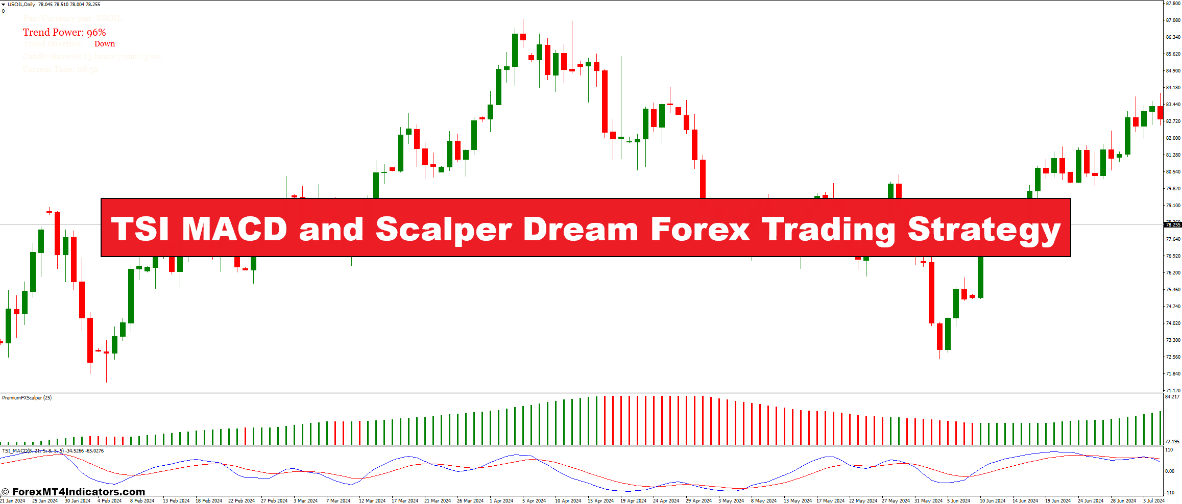 TSI MACD and Scalper Dream Forex Trading Strategy - ForexMT4Indicators.com