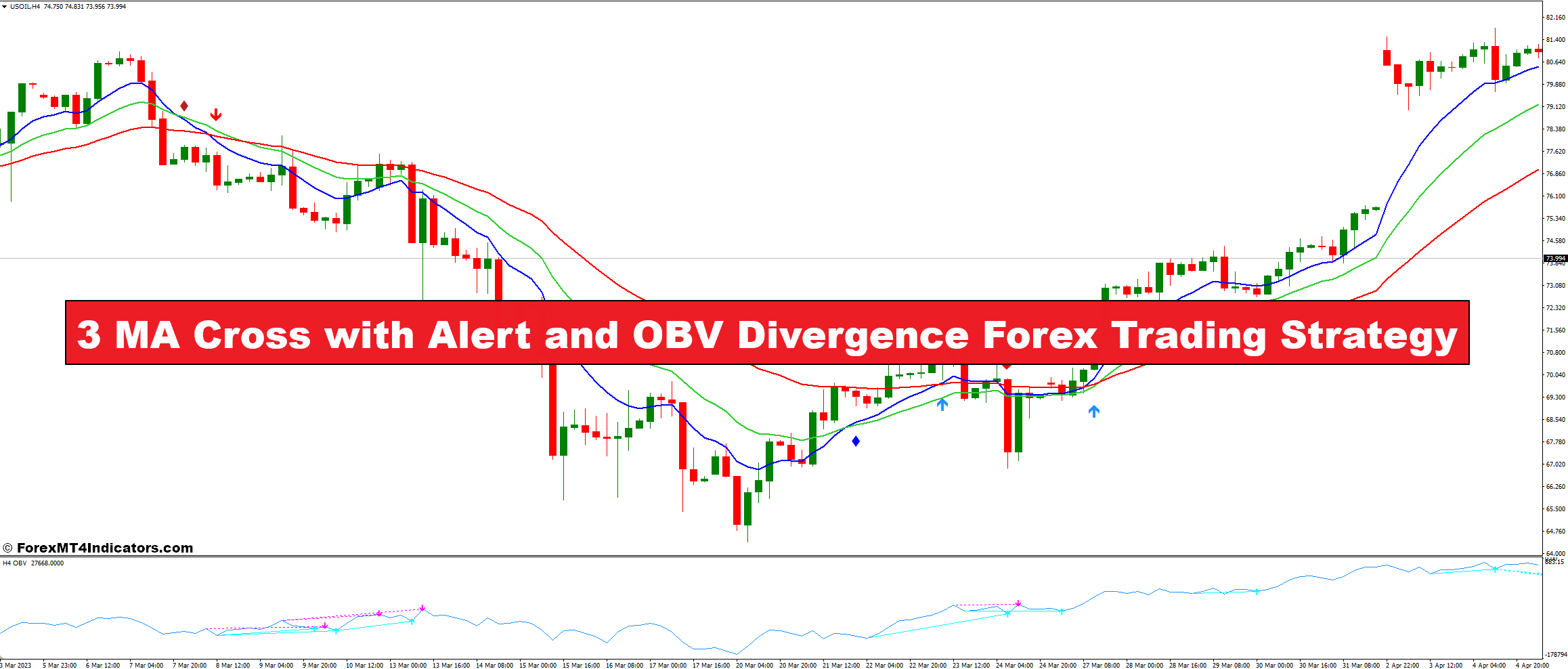 3 MA Cross with Alert and OBV Divergence Forex Trading Strategy - ForexMT4Indicators.com