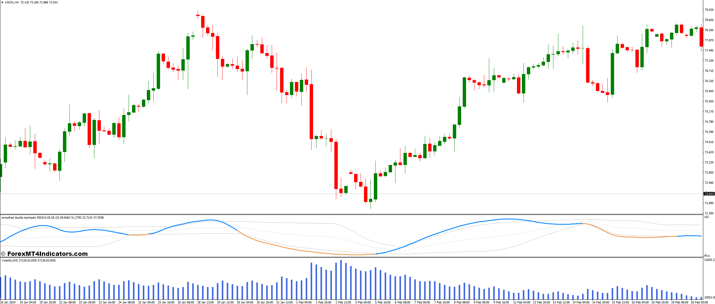 Volatility And Double Stochastic Rsi Forex Trading Strategy