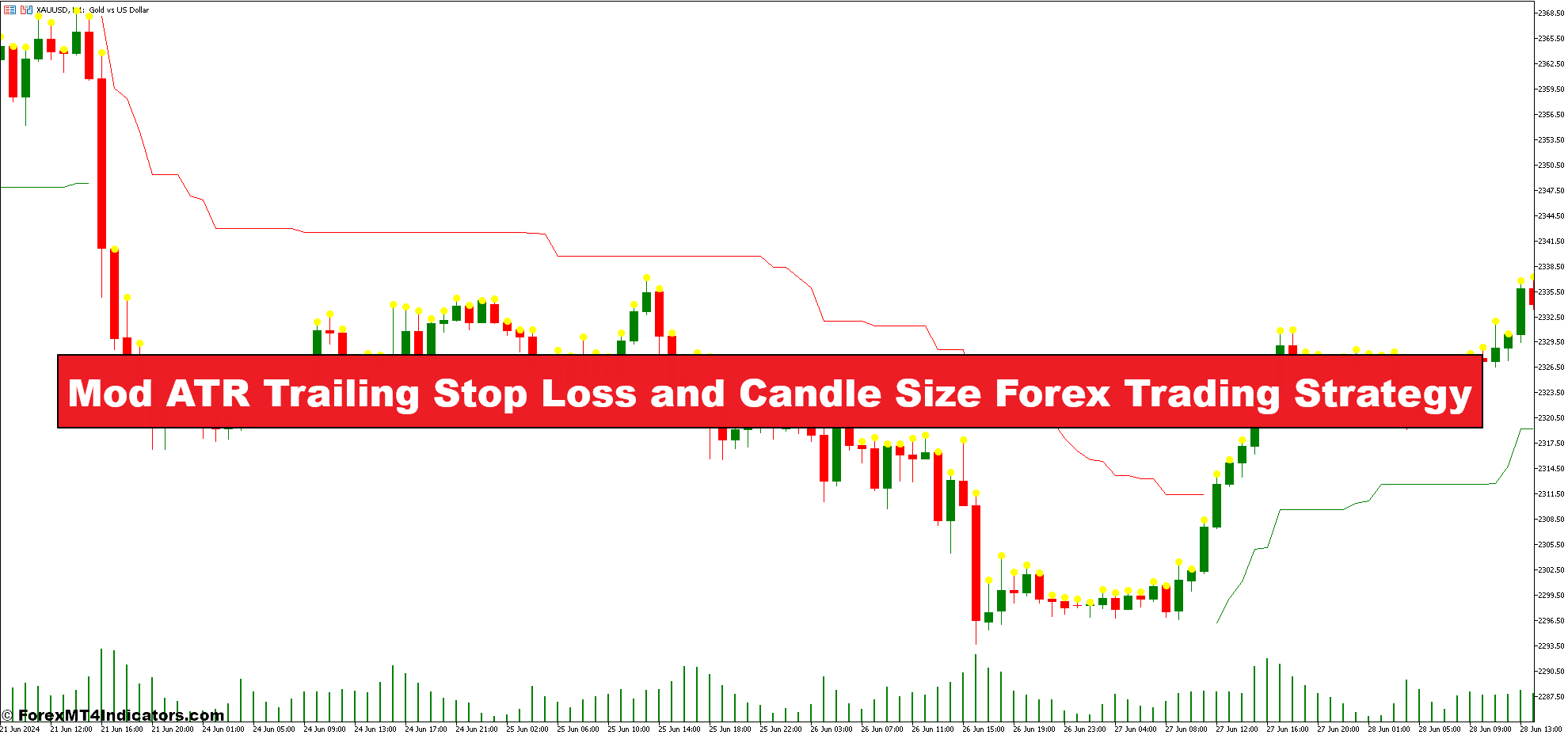 Mod ATR Trailing Stop Loss and Candle Size Forex Trading Strategy - ForexMT4Indicators.com