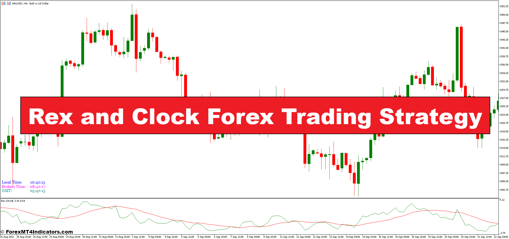 Rex and Clock Forex Trading Strategy - ForexMT4Indicators.com