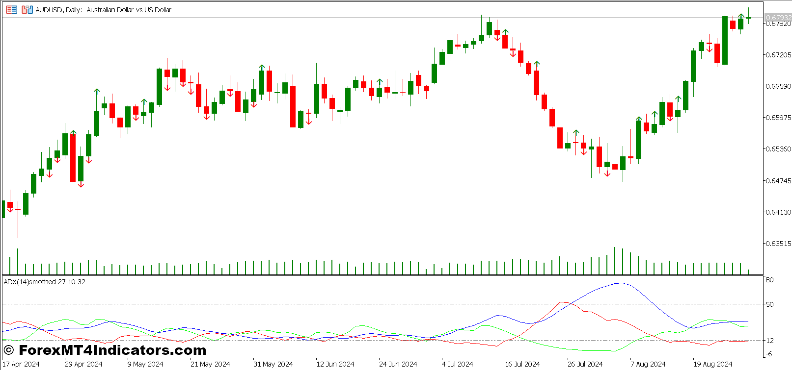 Price Volume Divergence and Smoothed ADX Forex Trading Strategy ...