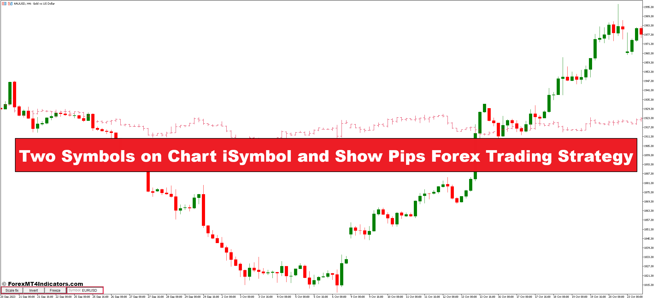 Two Symbols on Chart iSymbol and Show Pips Forex Trading Strategy ...
