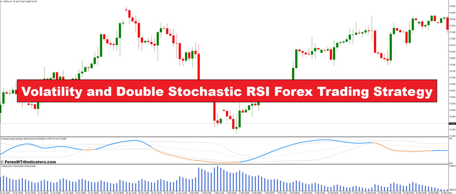 Volatility and Double Stochastic RSI Forex Trading Strategy - ForexMT4Indicators.com