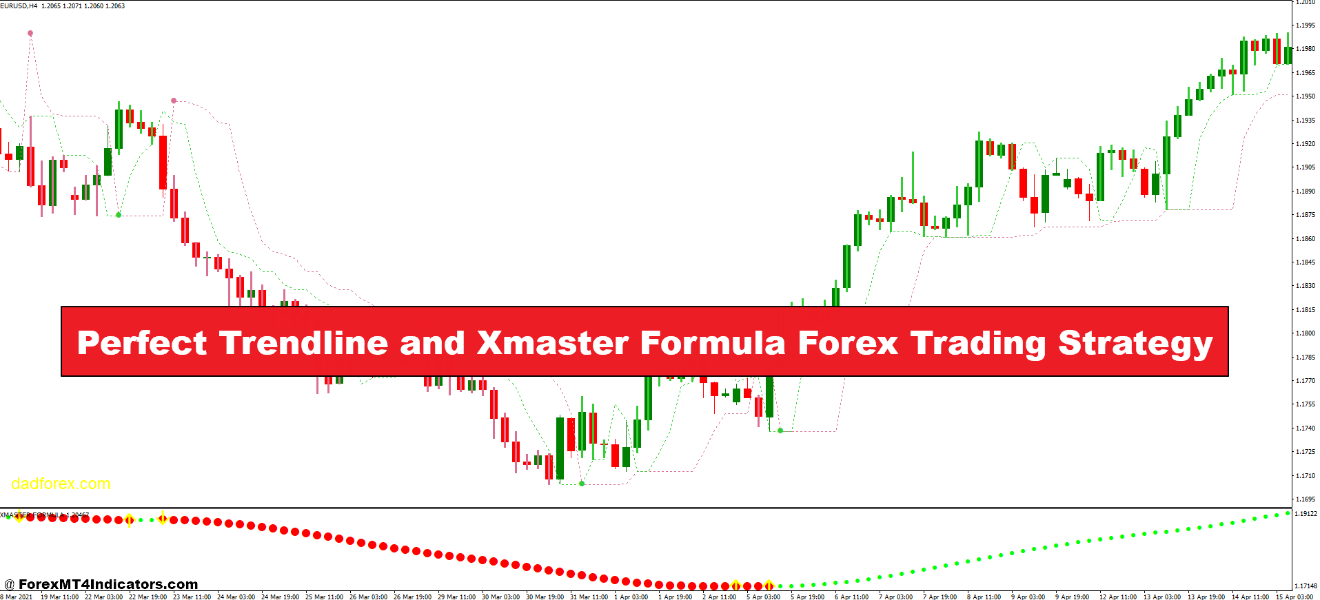 Perfect Trendline and Xmaster Formula Forex Trading Strategy ...