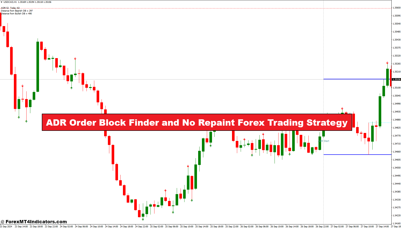 ADR Order Block Finder and No Repaint Forex Trading Strategy ...