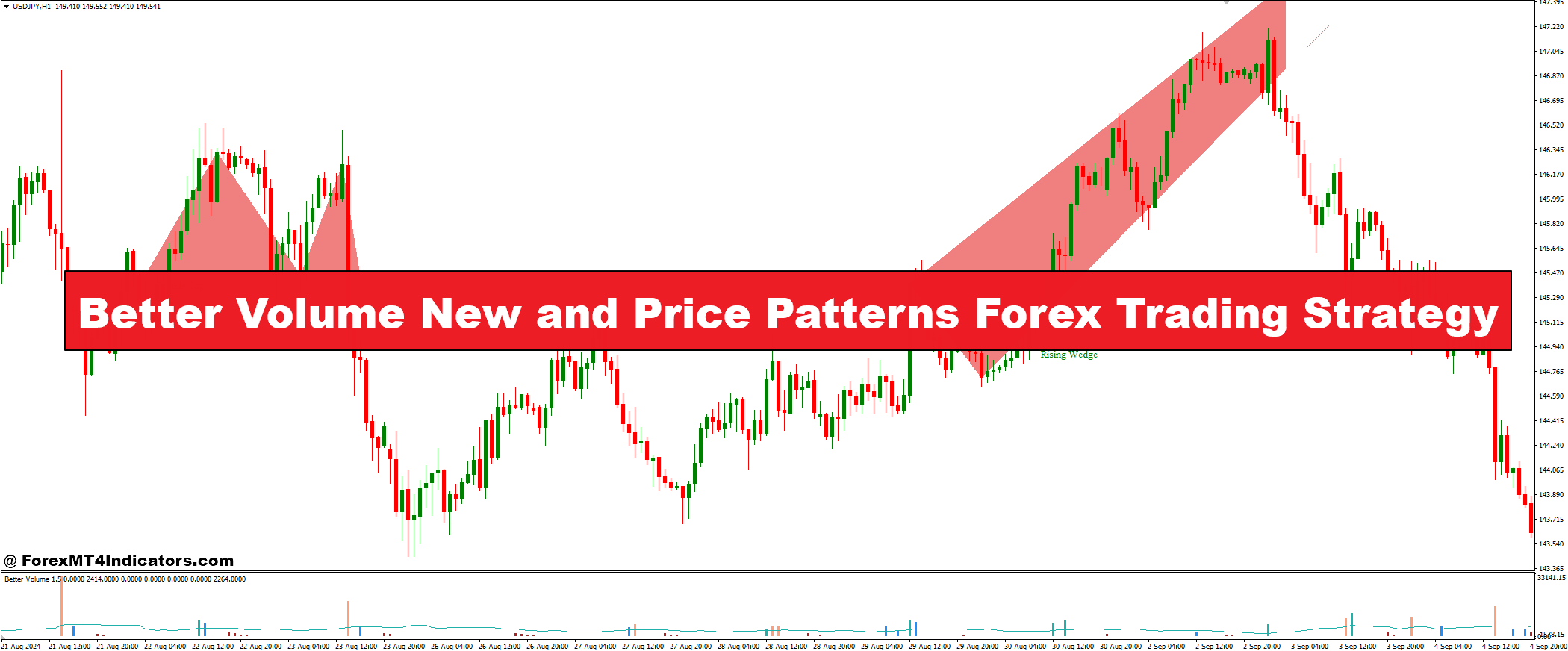 Better Volume New and Price Patterns Forex Trading Strategy ...