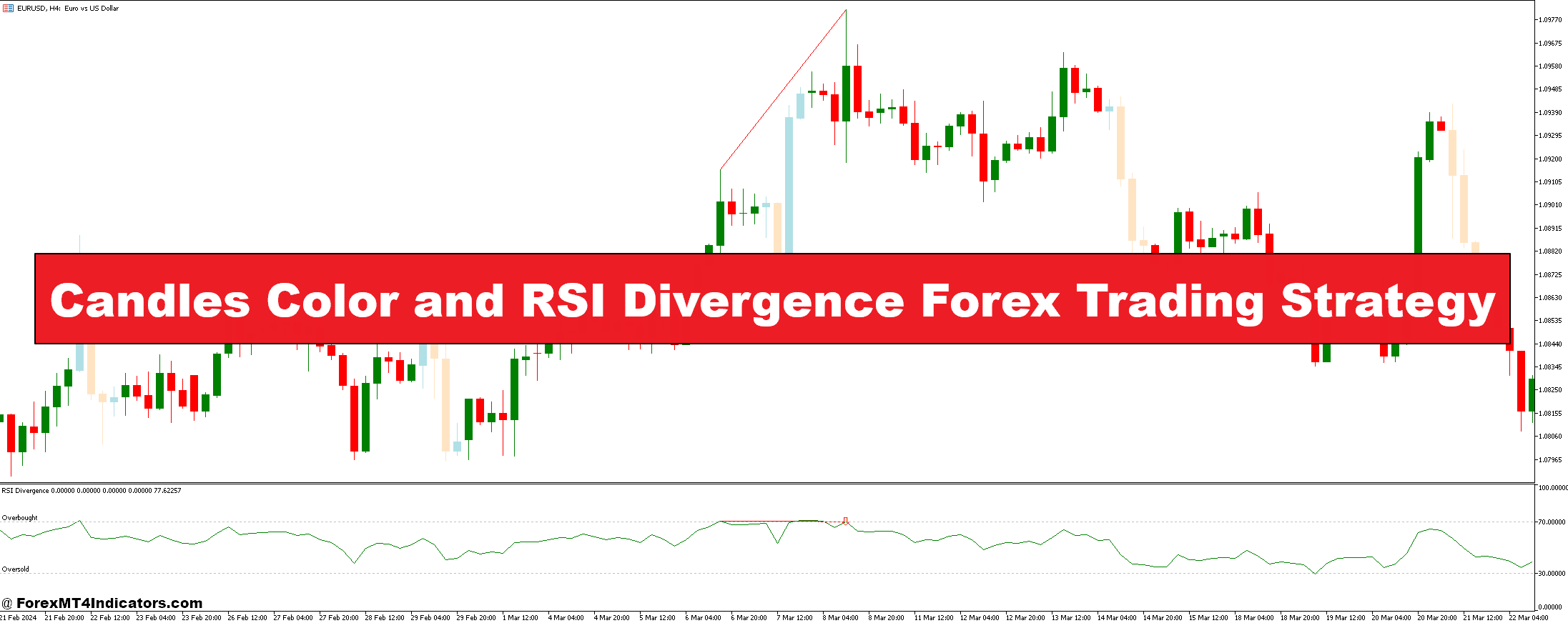 Candles Color and RSI Divergence Forex Trading Strategy - ForexMT4Indicators.com