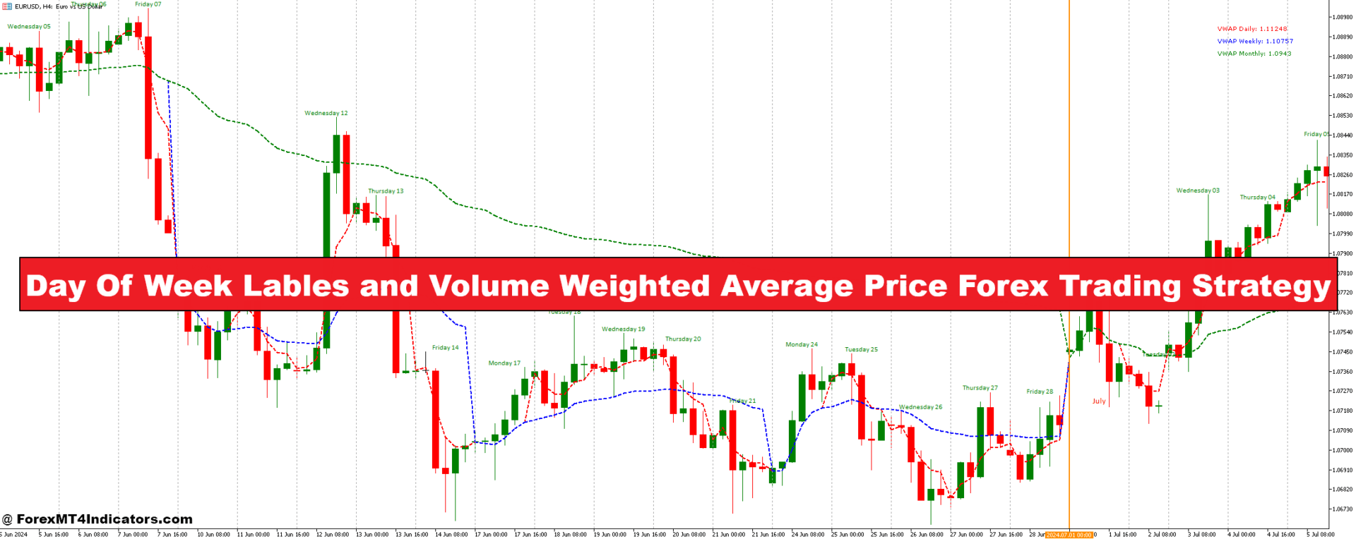 Day Of Week Lables and Volume Weighted Average Price Forex Trading ...