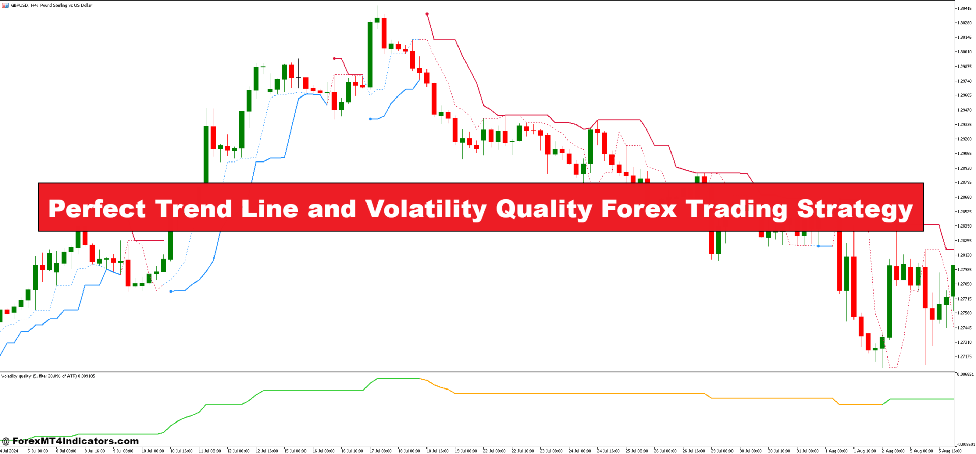 Perfect Trend Line and Volatility Quality Forex Trading Strategy ...
