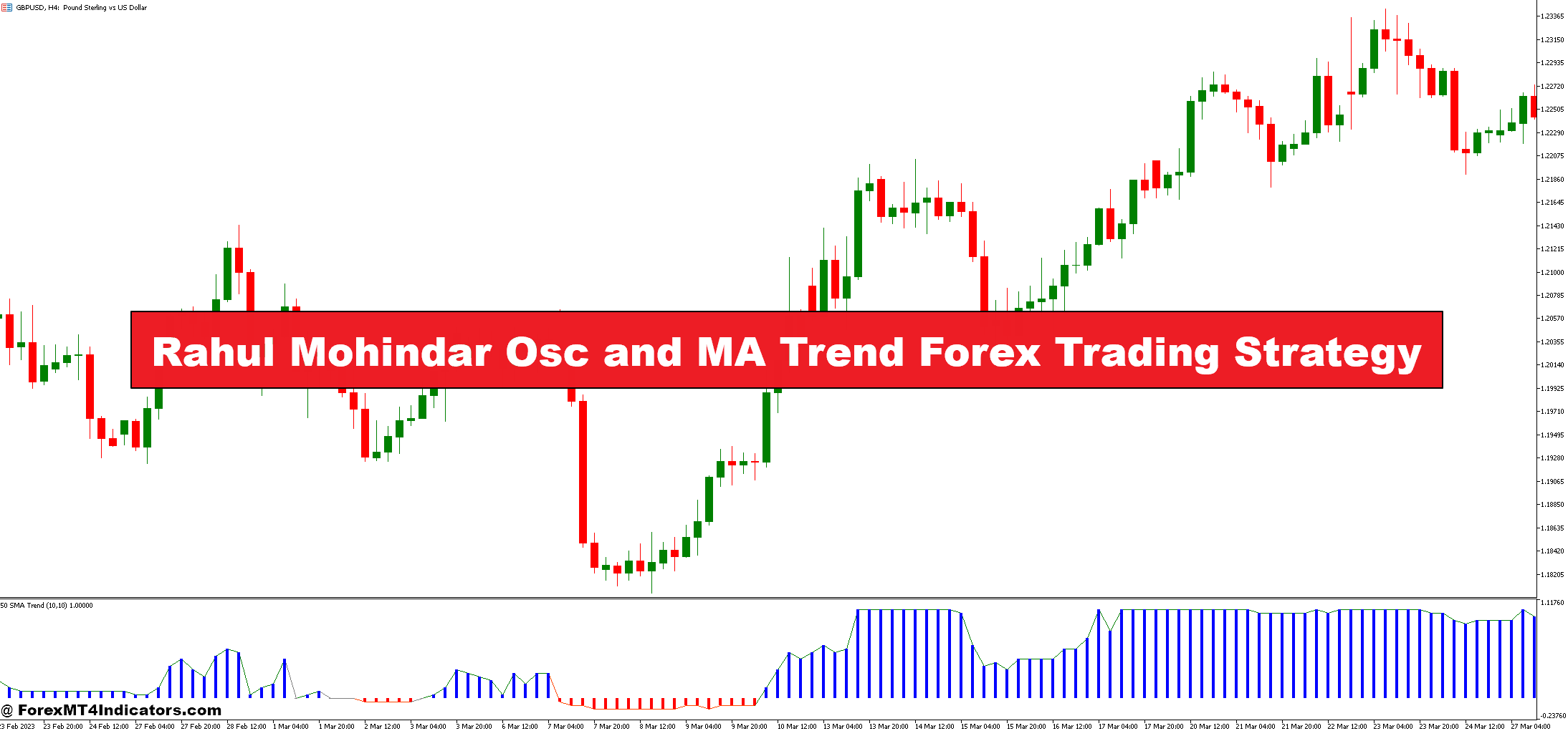 Rahul Mohindar Osc and MA Trend Forex Trading Strategy ...
