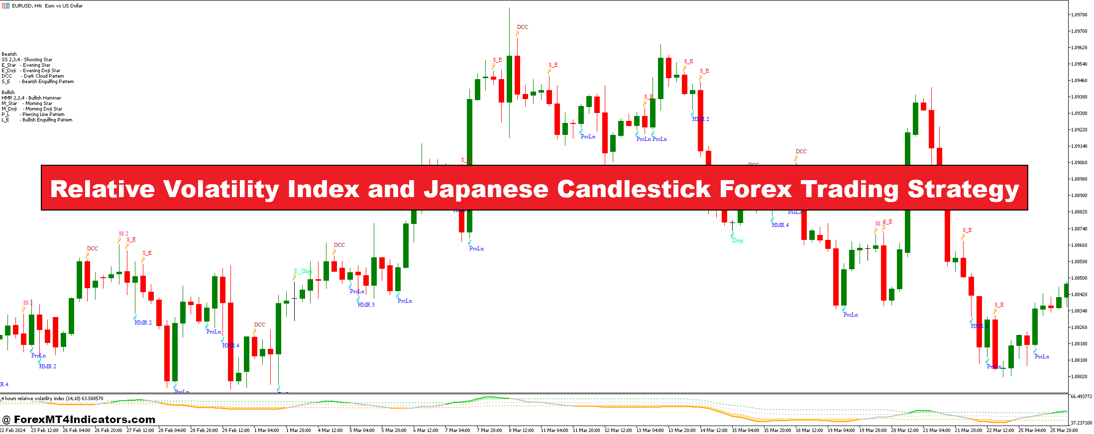 Relative Volatility Index and Japanese Candlestick Forex Trading ... Relative Volatility Index and Japanese Candlestick Forex Trading ...