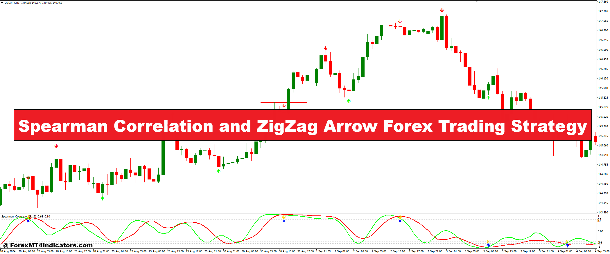 Spearman Correlation And Zigzag Arrow Forex Trading Strategy