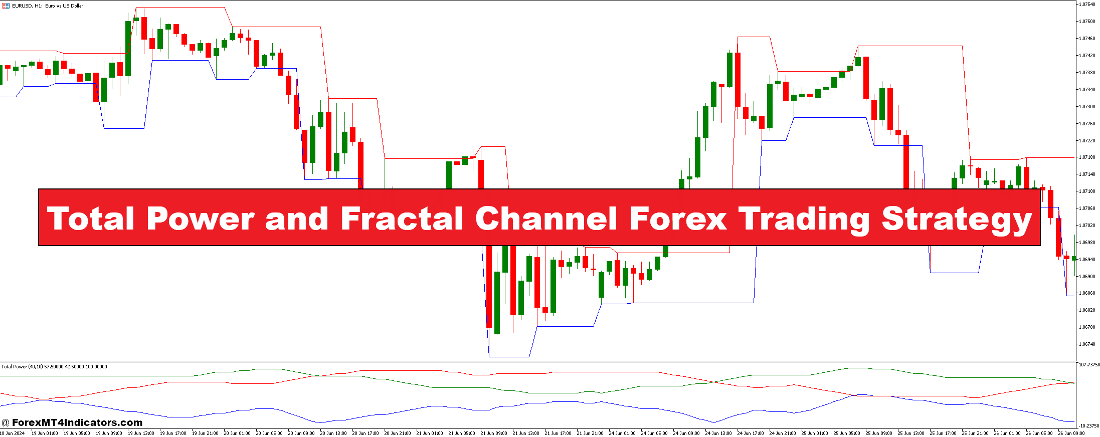 Total Power and Fractal Channel Forex Trading Strategy ...
