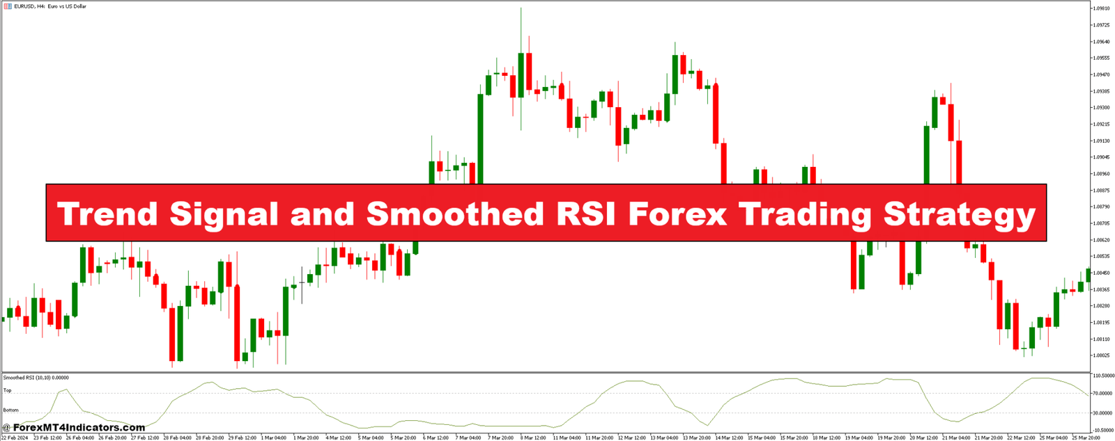 Trend Signal and Smoothed RSI Forex Trading Strategy - ForexMT4Indicators.com