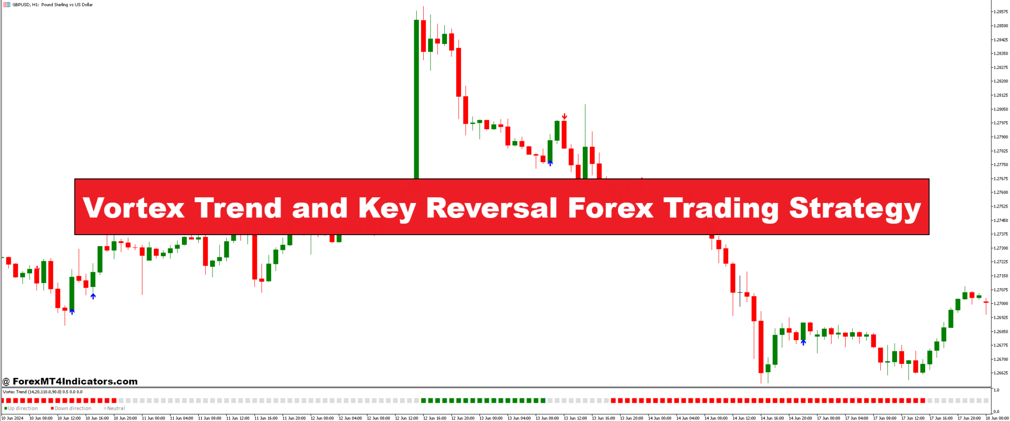 Vortex Trend and Key Reversal Forex Trading Strategy ...