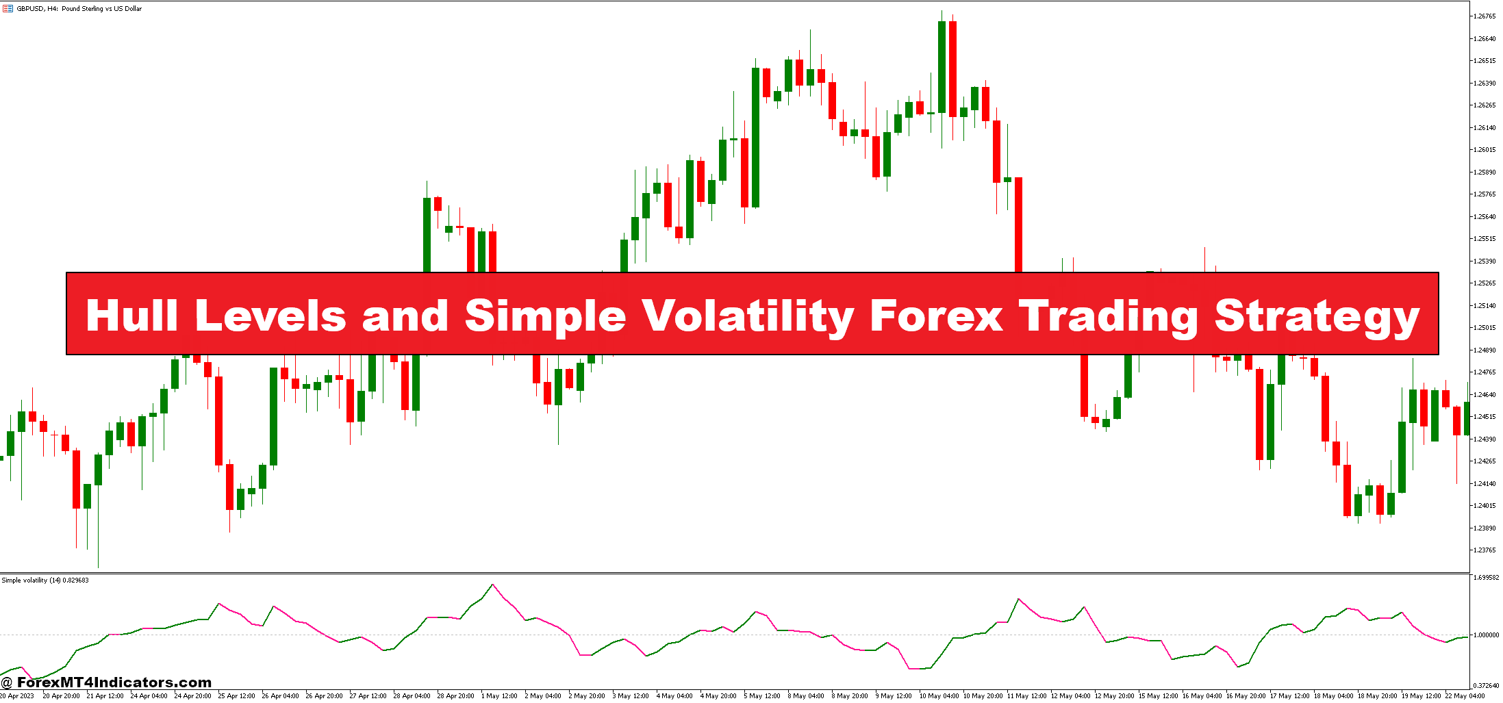 Hull Levels and Simple Volatility Forex Trading Strategy ...