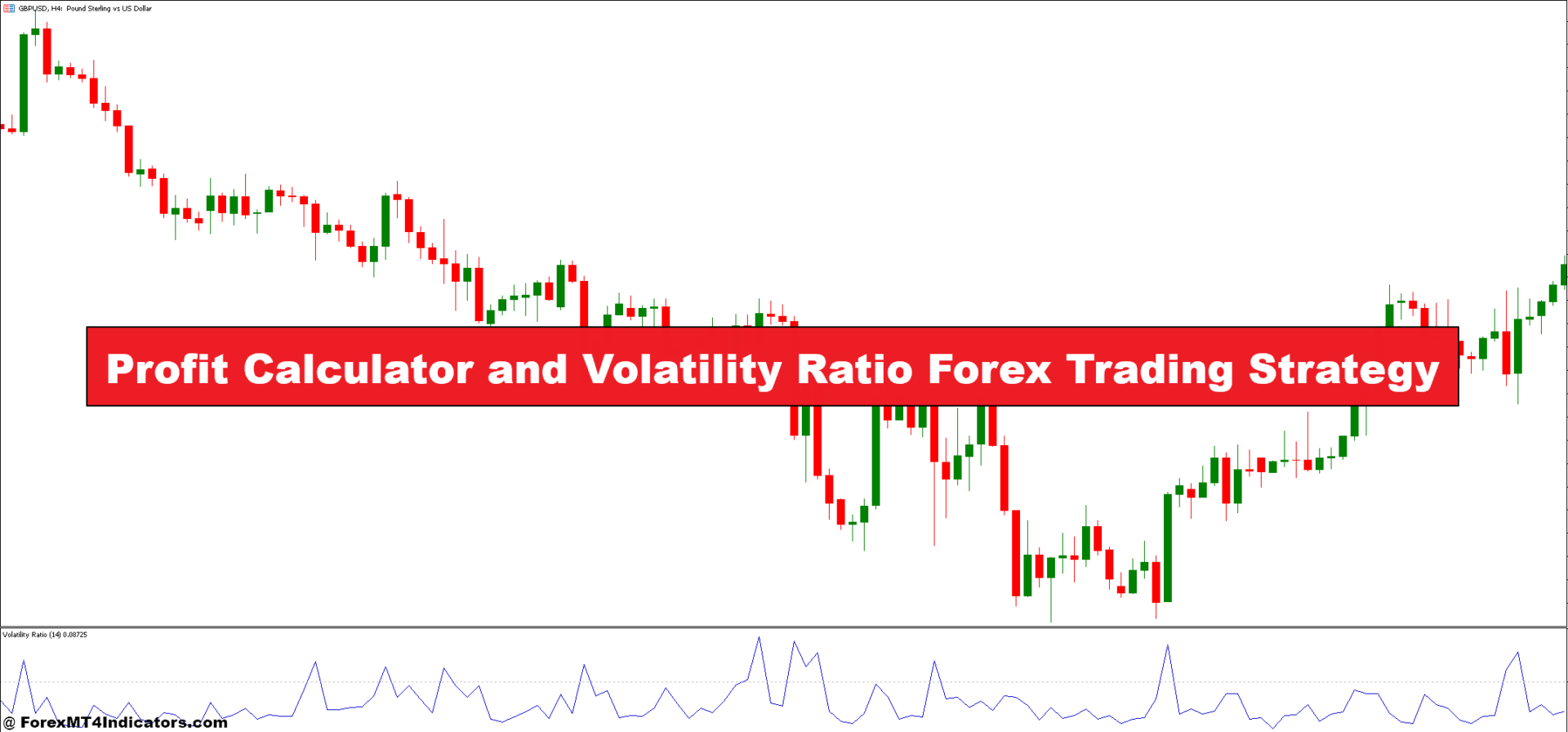 Profit Calculator and Volatility Ratio Forex Trading Strategy ...