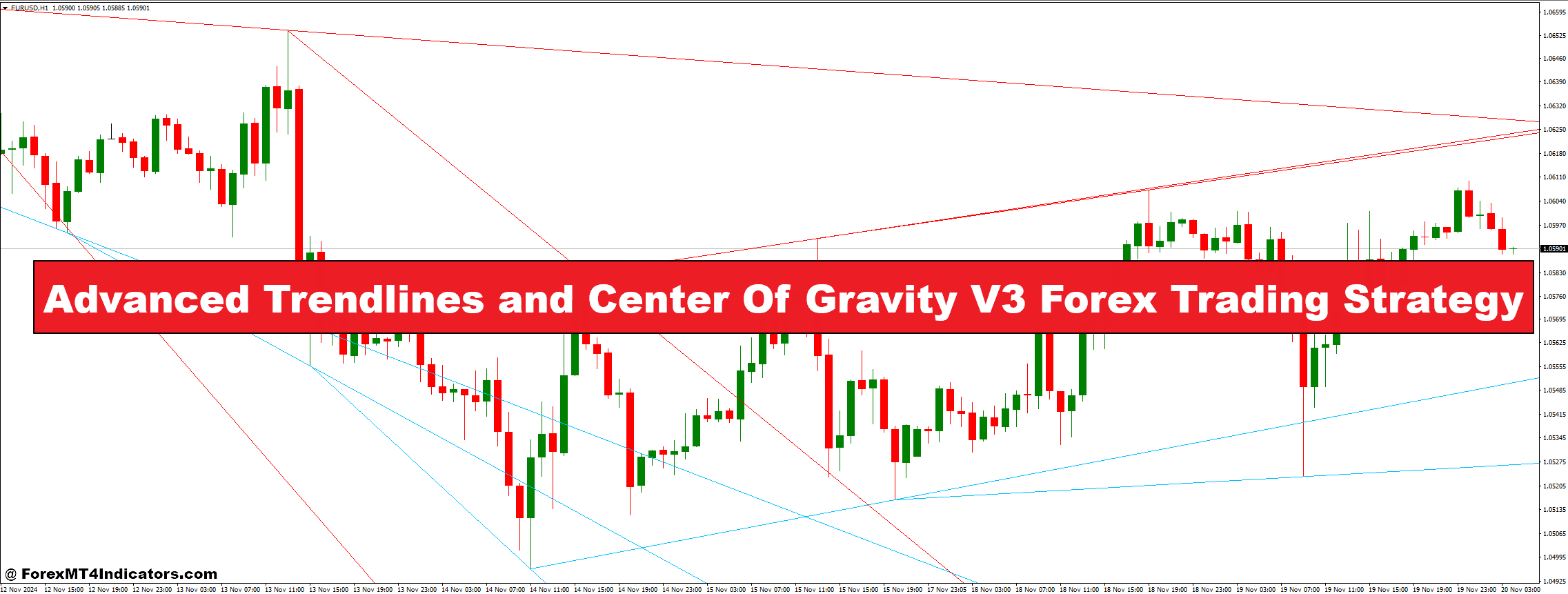 Advanced Trendlines and Center Of Gravity V3 Forex Trading Strategy ...