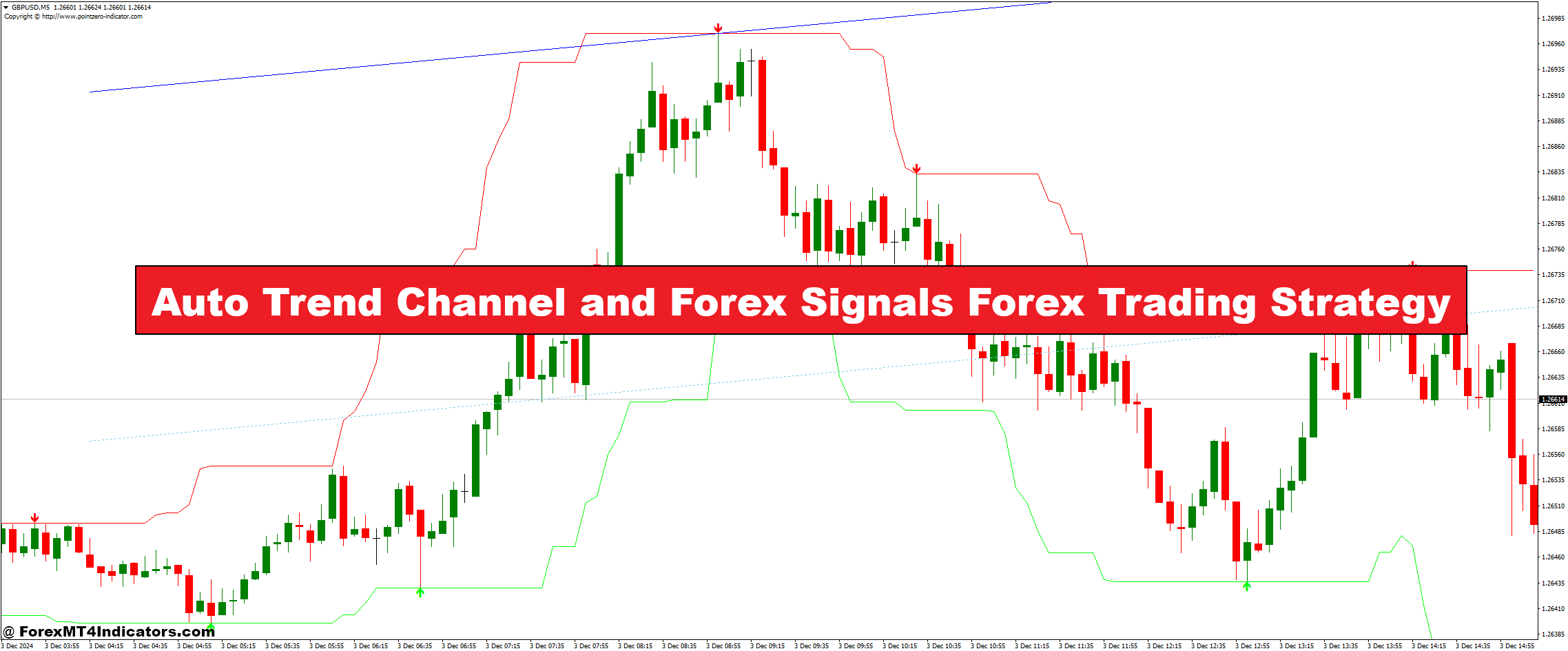 Auto Trend Channel and Forex Signals Forex Trading Strategy ...