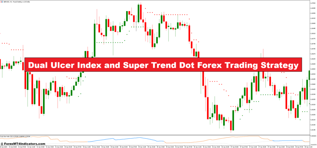 Dual Ulcer Index and Super Trend Dot Forex Trading Strategy - ForexMT4Indicators.com