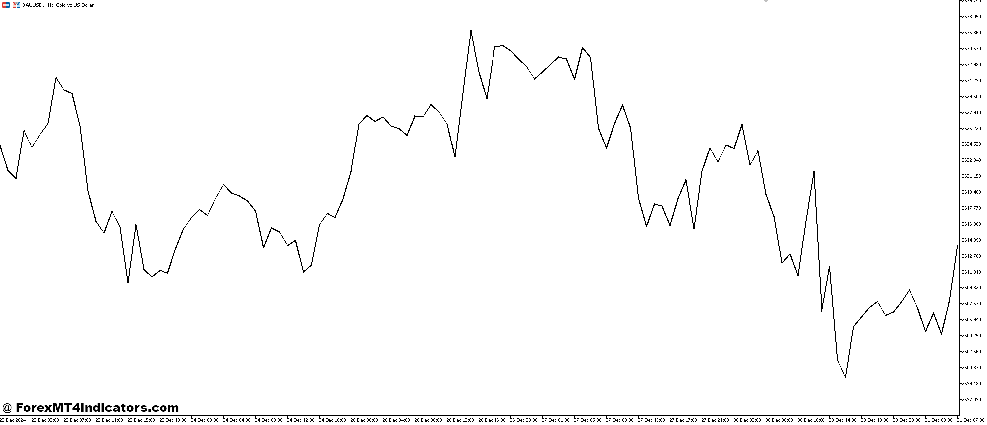 How to Read Forex Charts for Better Analysis | Mastering Chart Analysis
