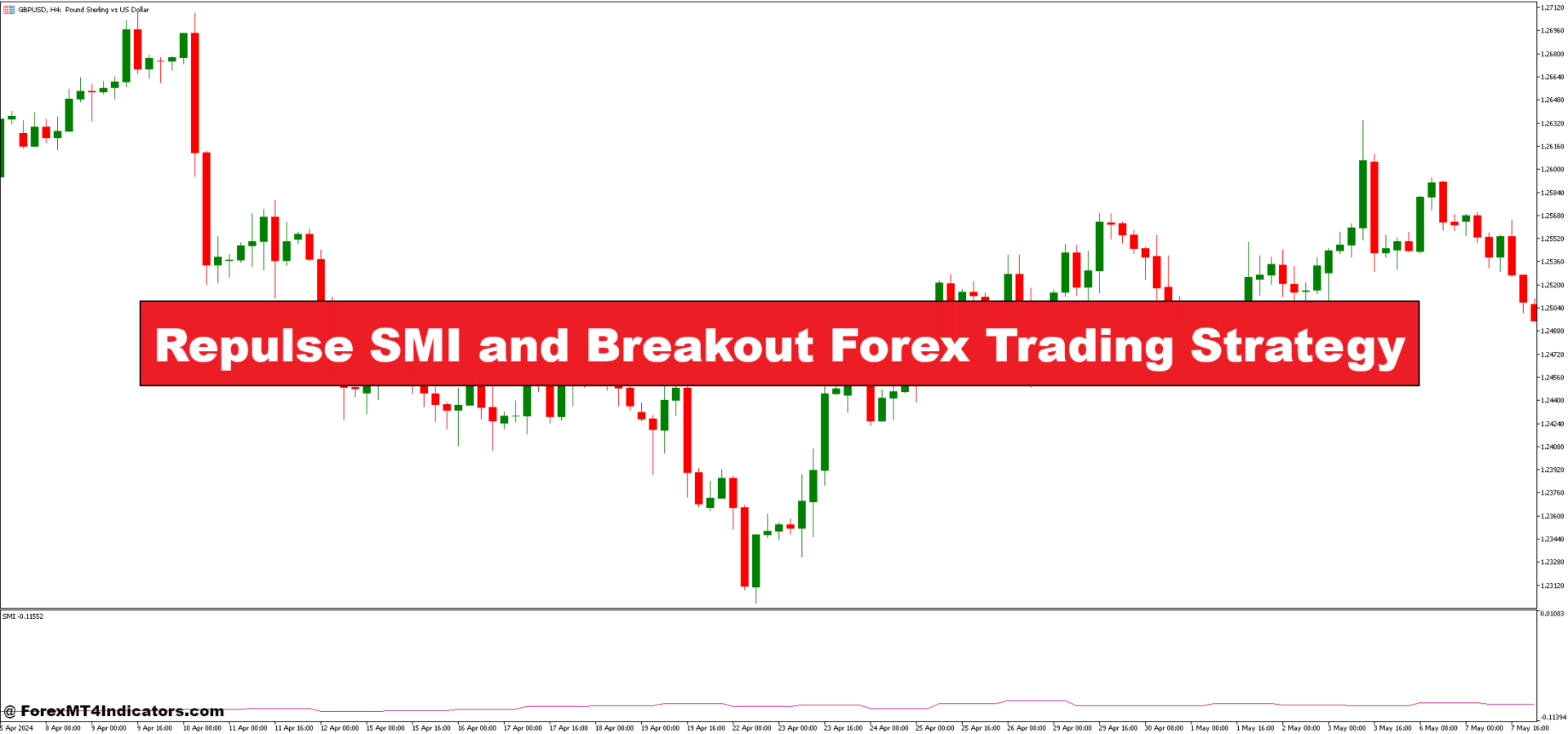Repulse SMI and Breakout Forex Trading Strategy - ForexMT4Indicators.com