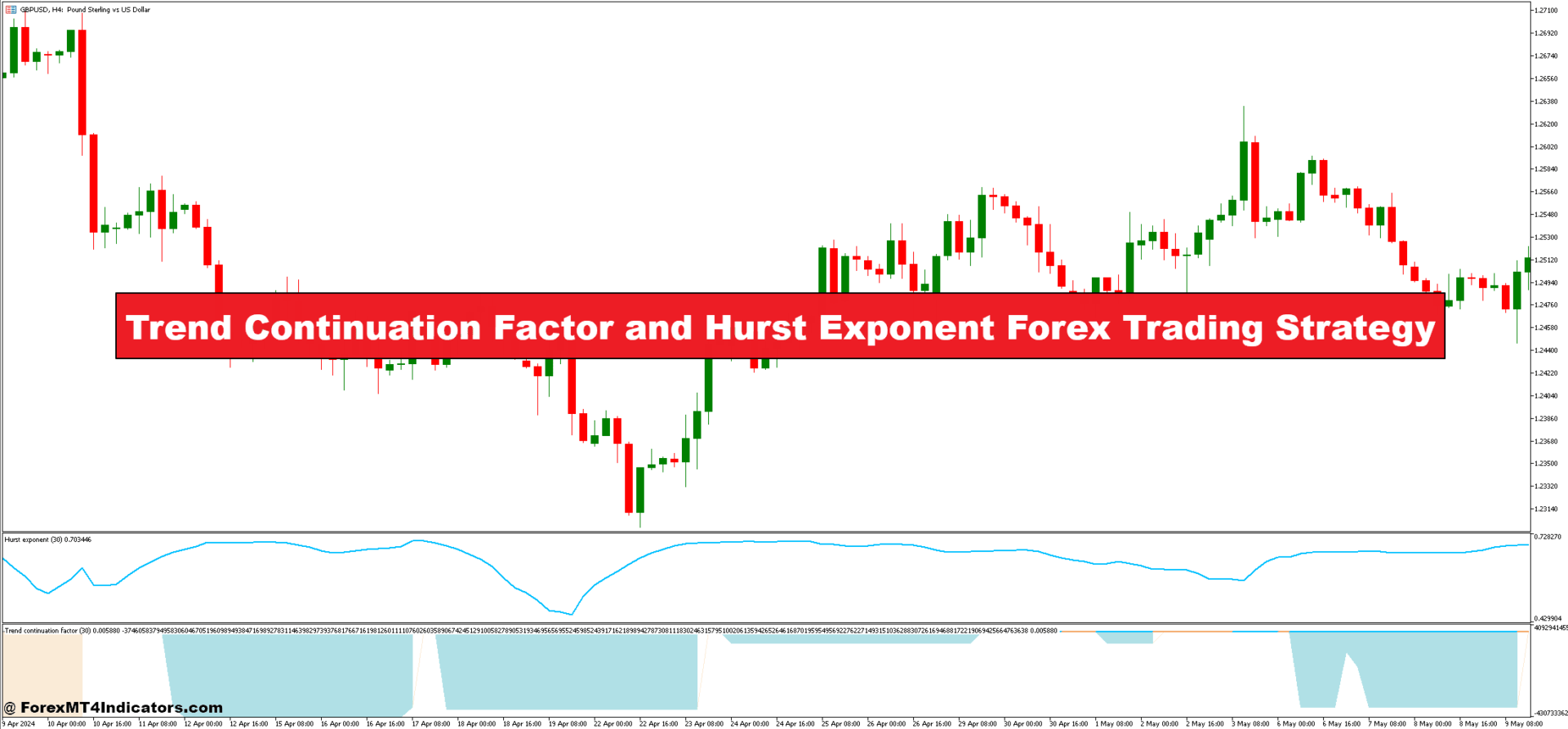 Trend Continuation Factor and Hurst Exponent Forex Trading Strategy ...