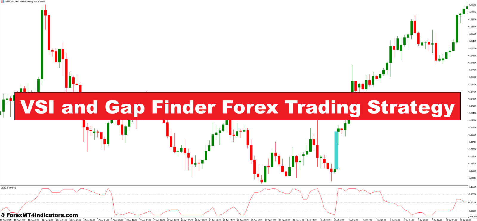 VSI and Gap Finder Forex Trading Strategy - ForexMT4Indicators.com