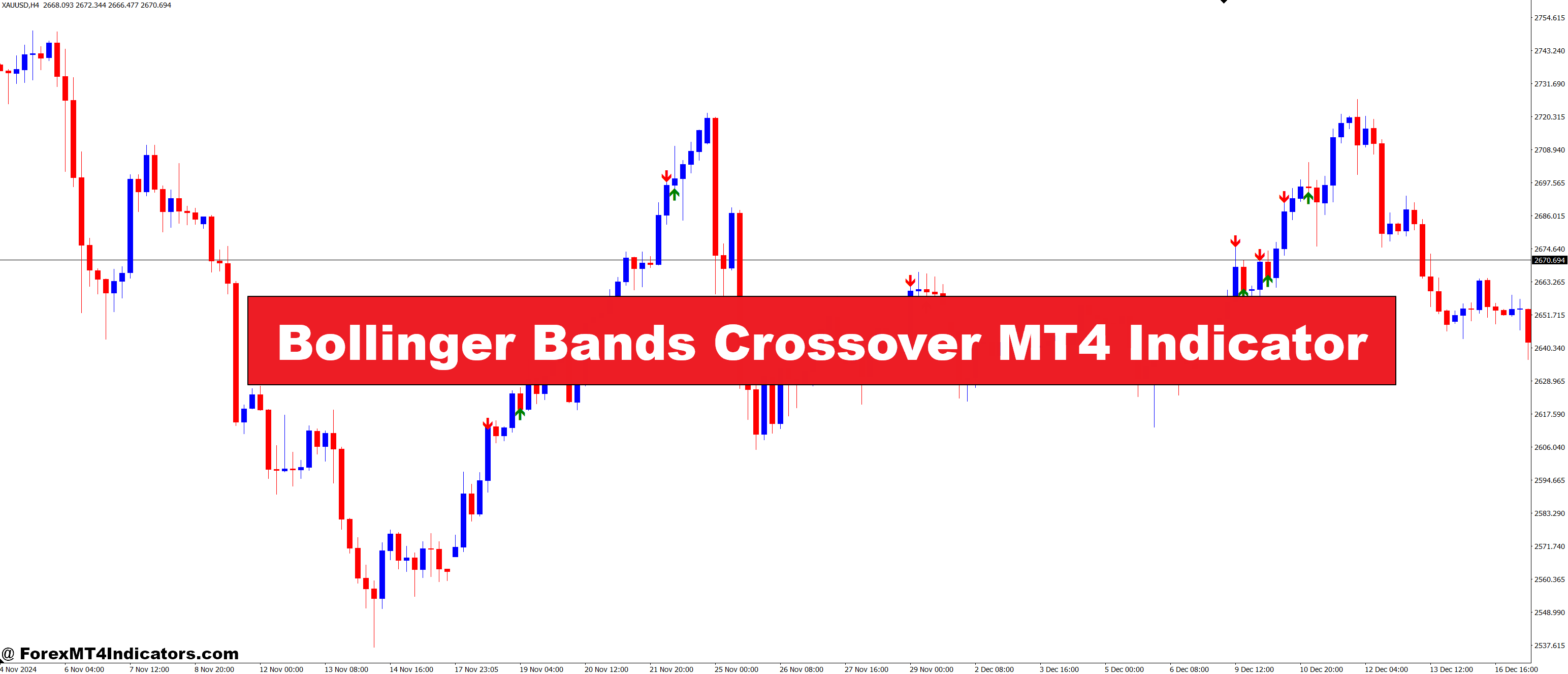 Bollinger Bands Crossover MT4 Indicator - ForexMT4Indicators.com