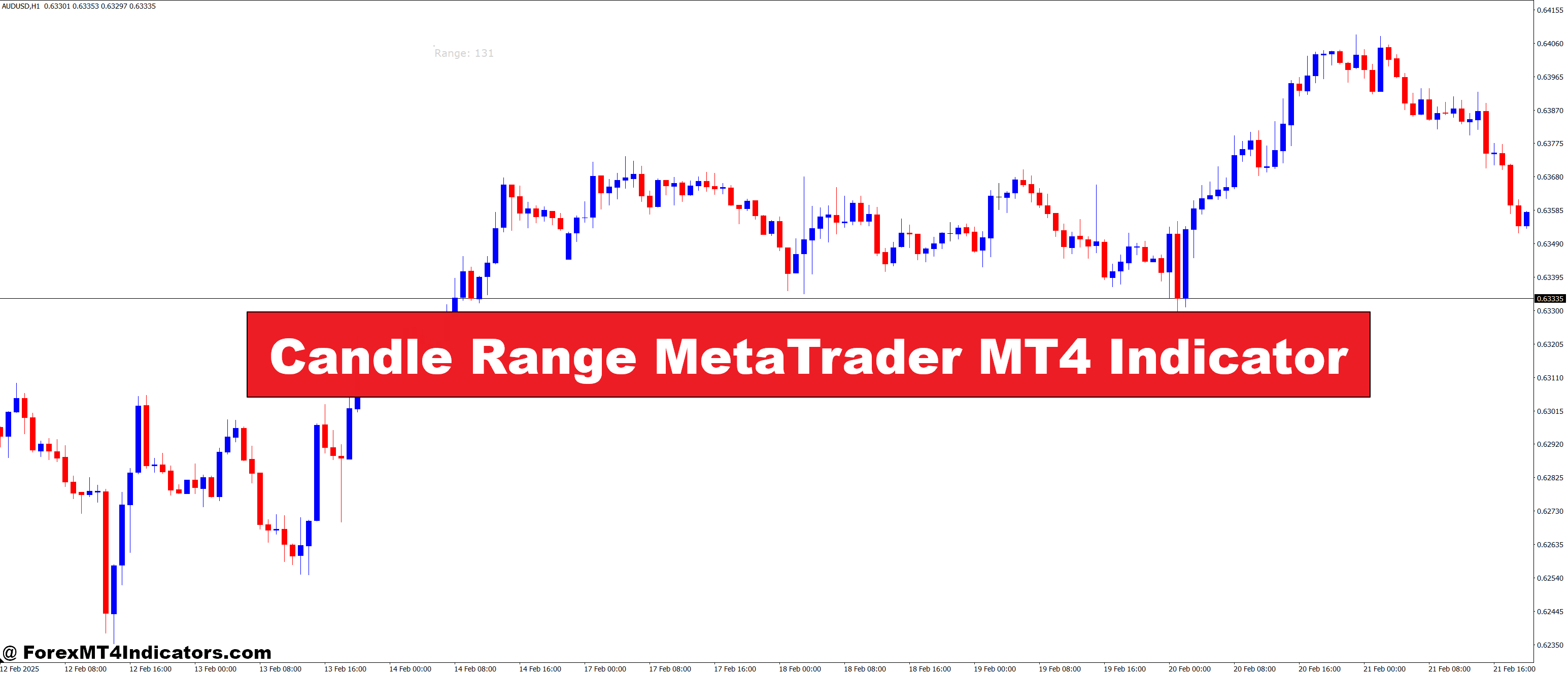 Candle Range MetaTrader MT4 Indicator - ForexMT4Indicators.com