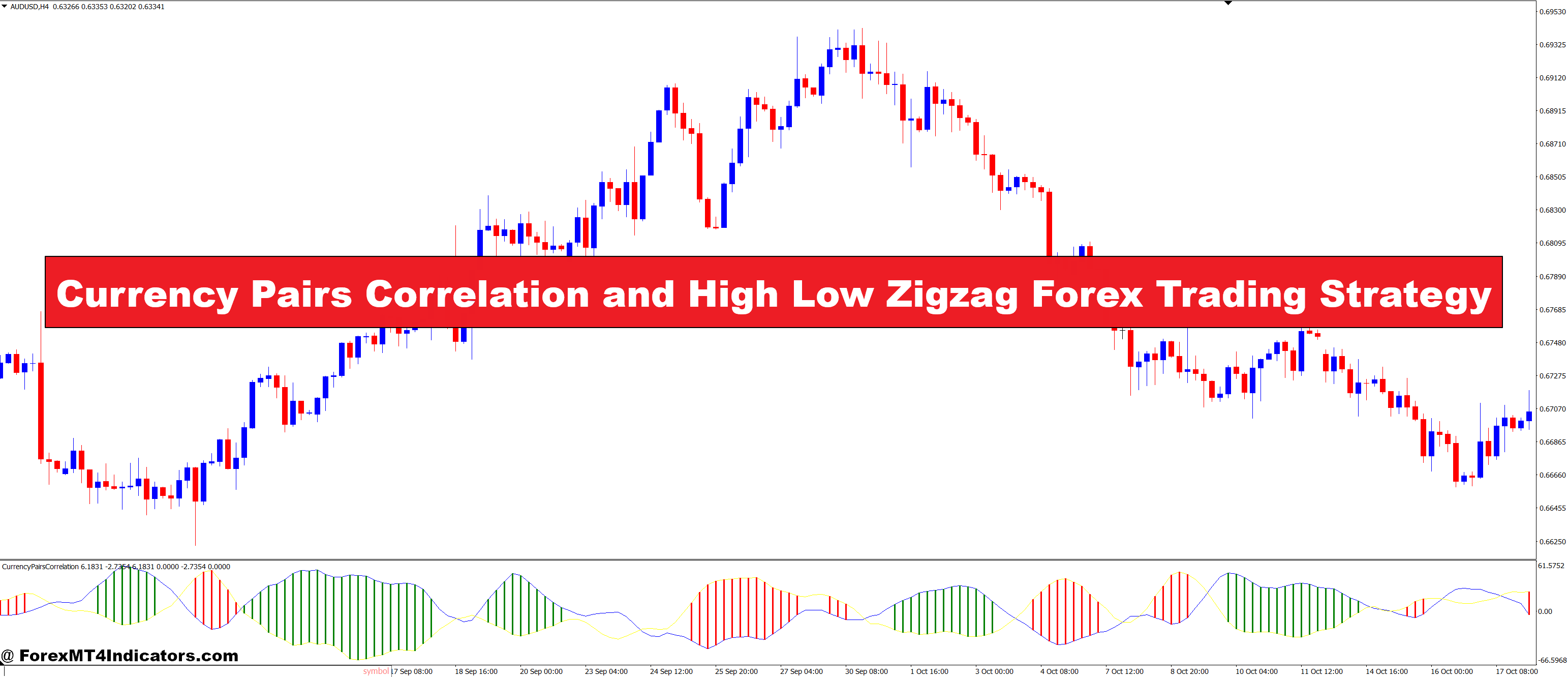 Forex Pairs Correlation and Excessive Low Zigzag Foreign exchange ...