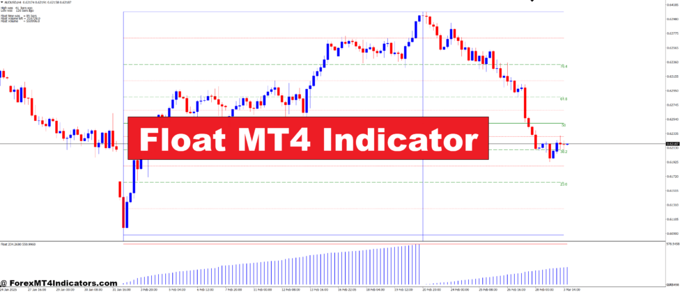 Float MT4 Indicator - TradingFxCfd