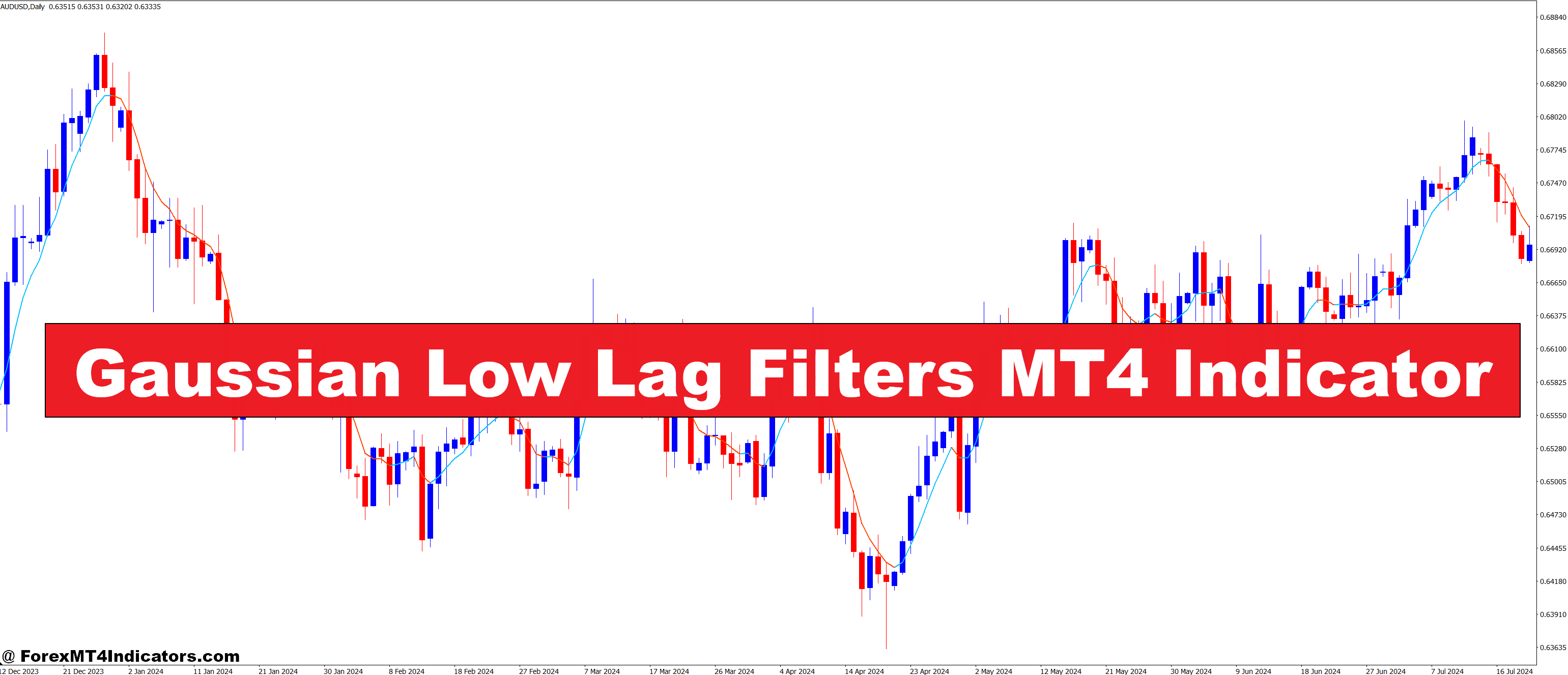 Gaussian Low Lag Filters MT4 Indicator - ForexMT4Indicators.com