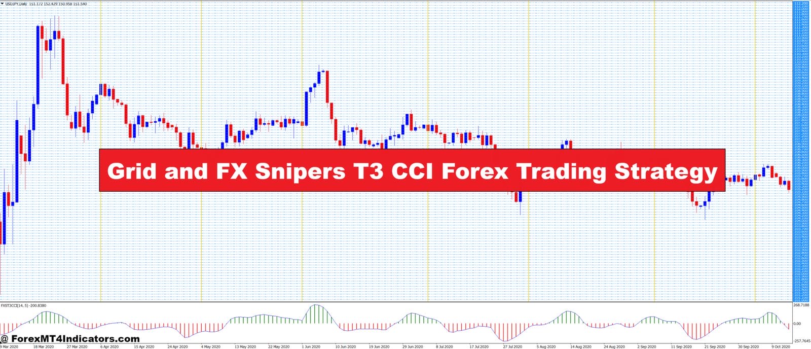 Grid and FX Snipers T3 CCI Forex Trading Strategy