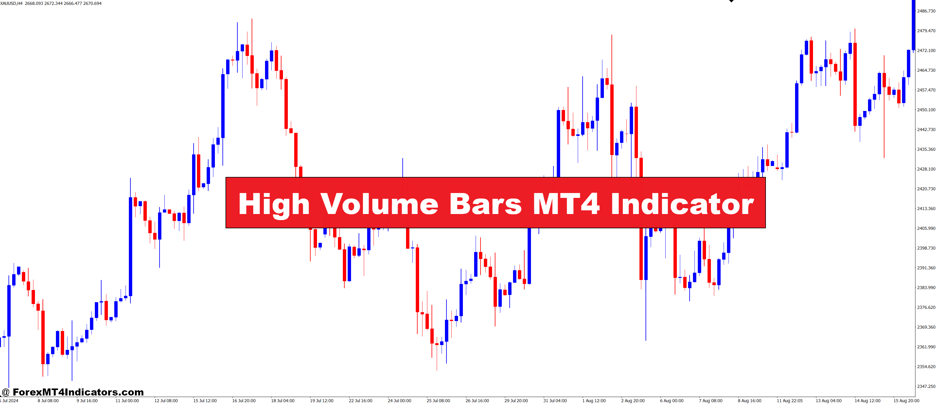 High Volume Bars MT4 Indicator - ForexMT4Indicators.com