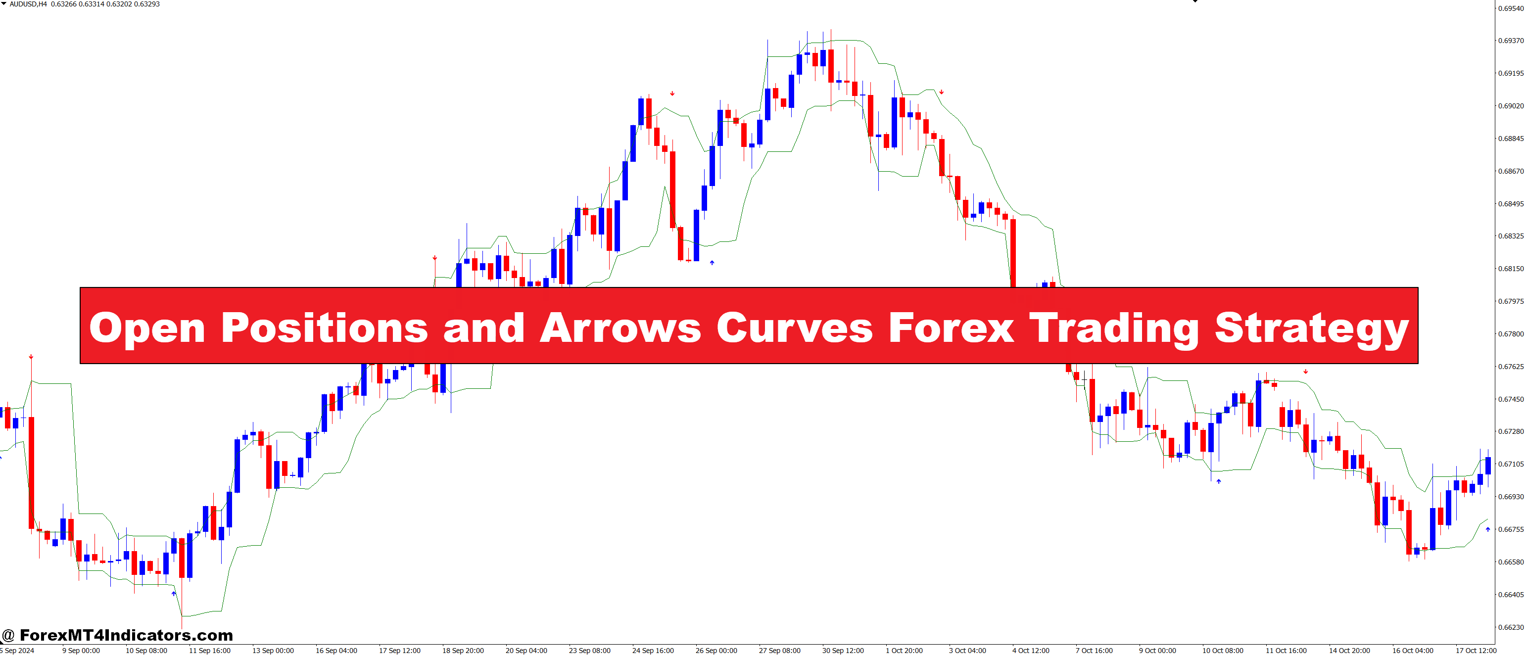 Open Positions and Arrows Curves Forex Trading Strategy