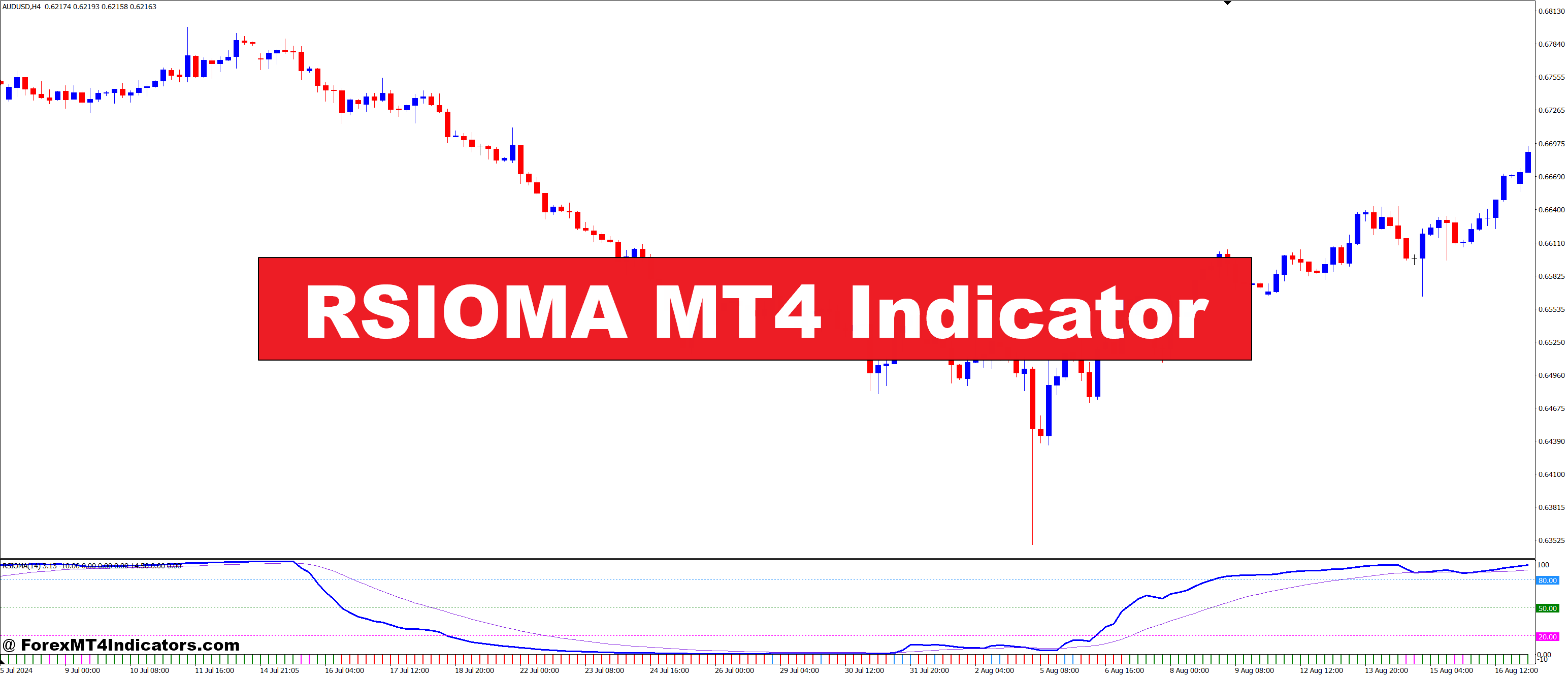 RSIOMA MT4 Indicator - ForexMT4Indicators.com
