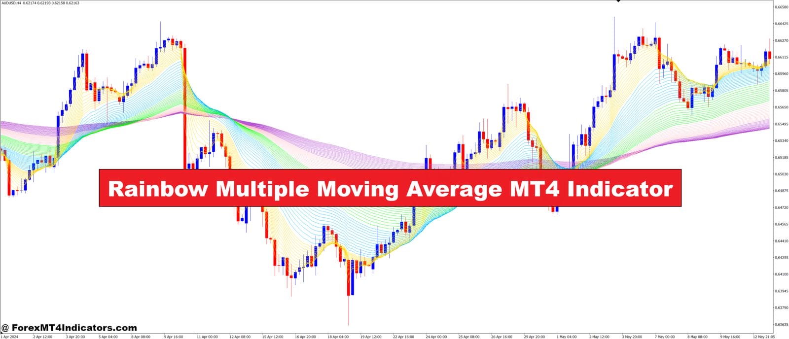 Rainbow Multiple Moving Average MT4 Indicator - ForexMT4Indicators.com