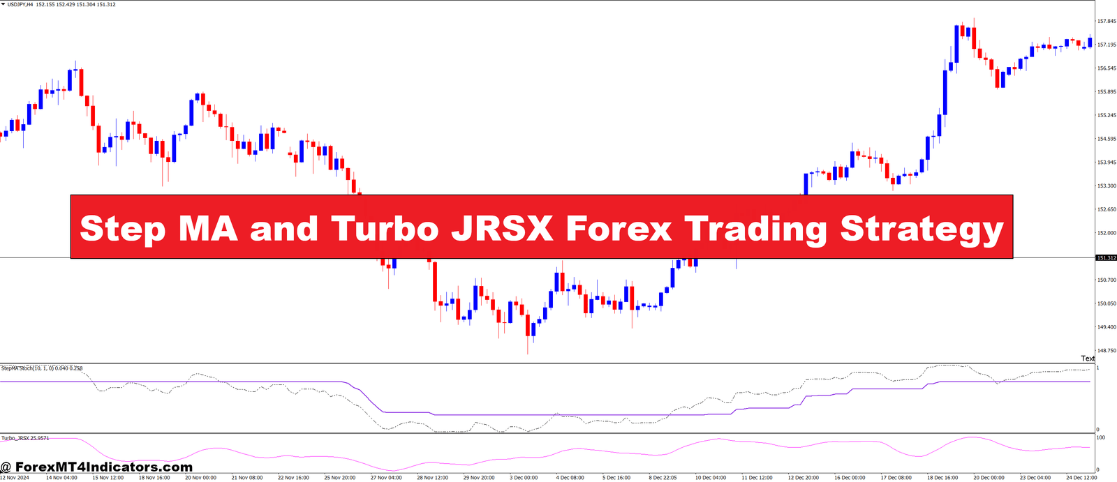 Step MA and Turbo JRSX Forex Trading Strategy