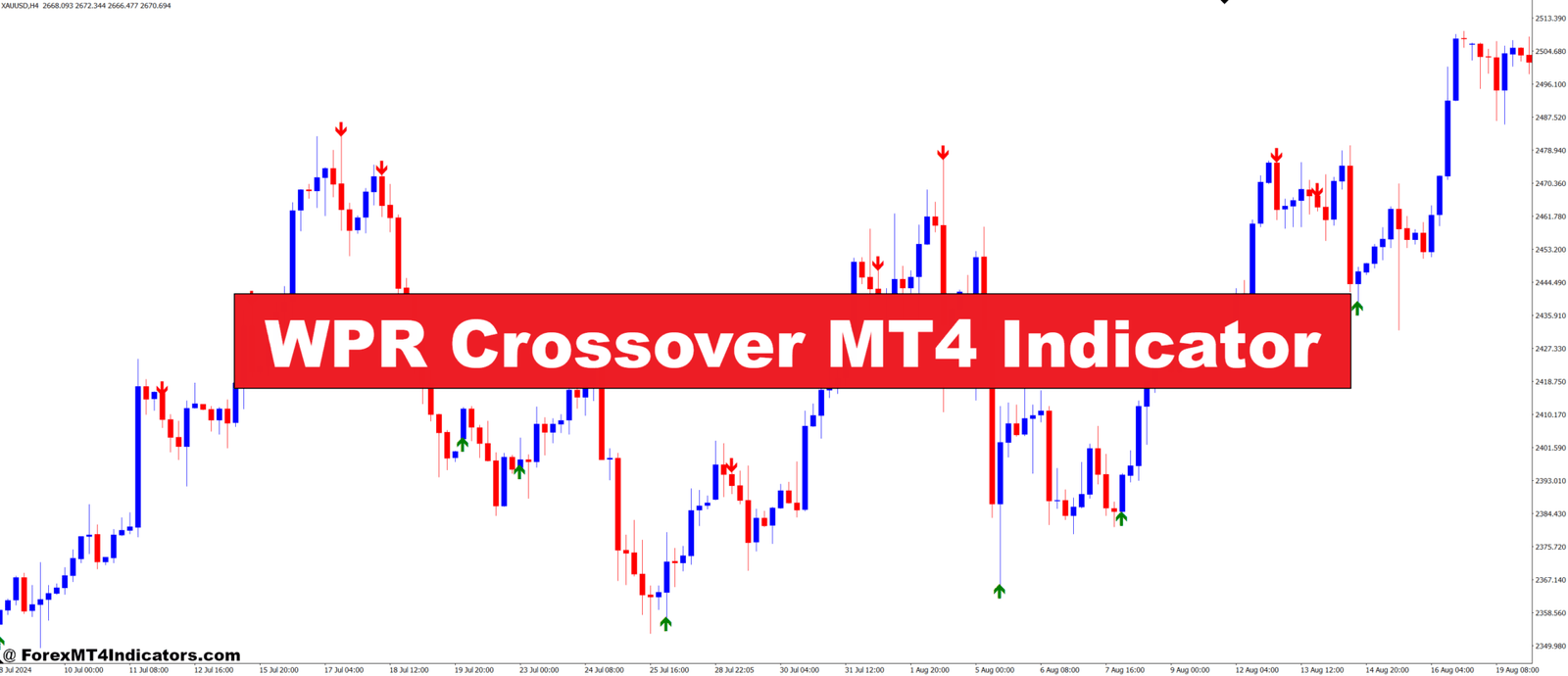 WPR Crossover MT4 Indicator - ForexMT4Indicators.com