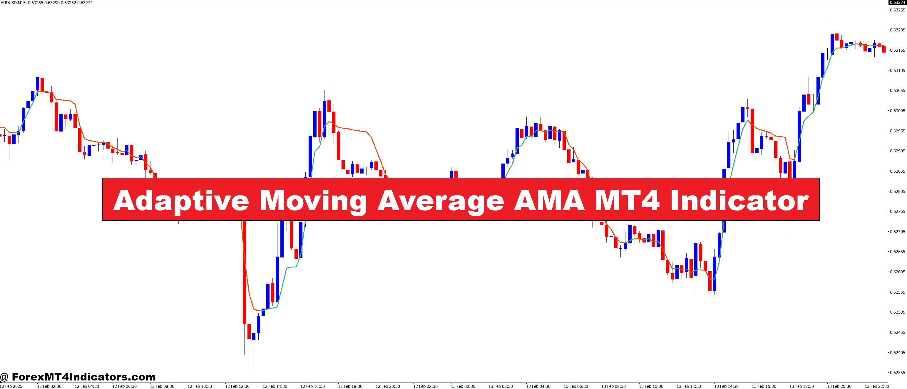 Adaptive Moving Average AMA MT4 Indicator - Sunburst Markets