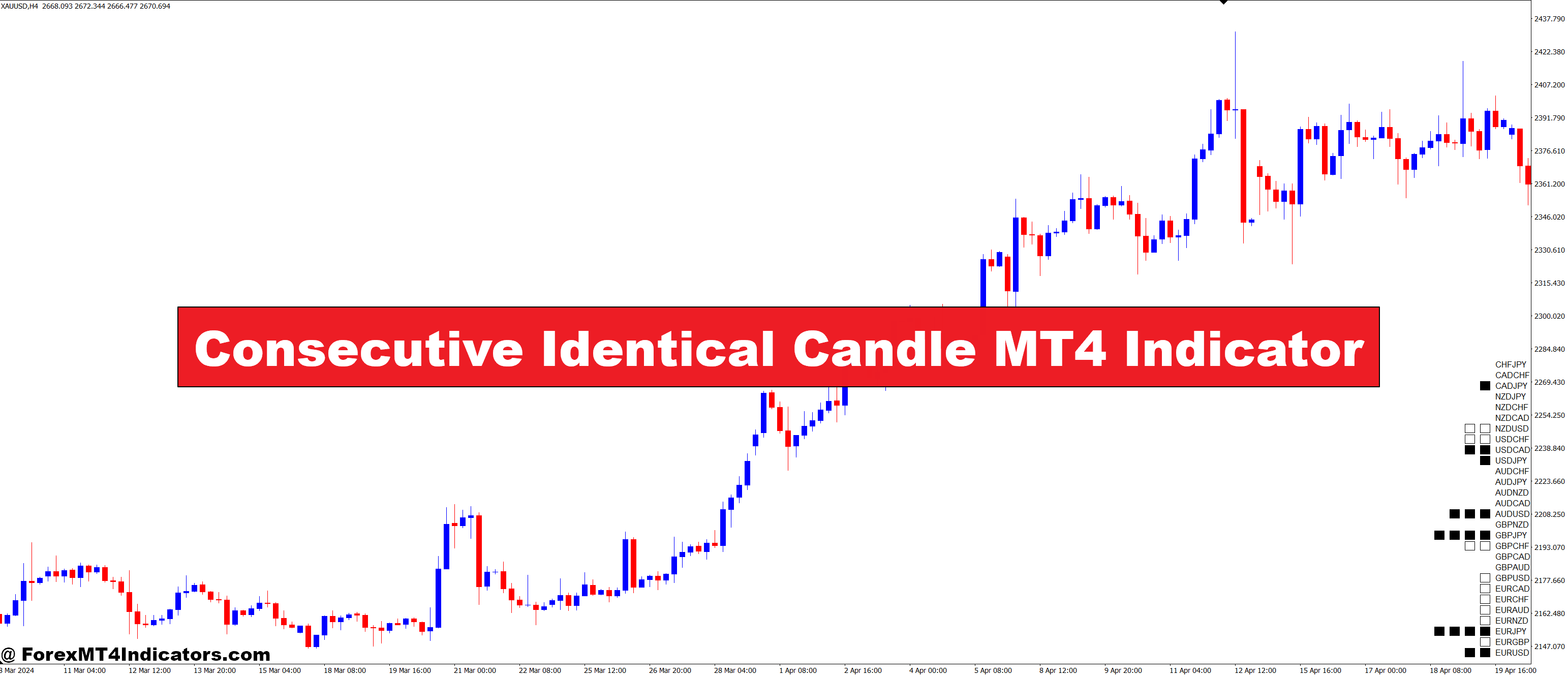 Consecutive Identical Candle MT4 Indicator - ForexMT4Indicators.com