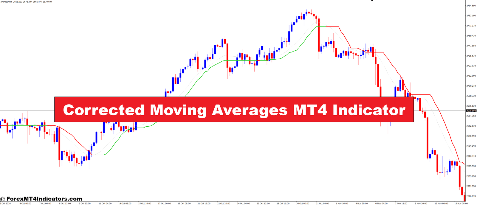Corrected Moving Averages MT4 Indicator - ForexMT4Indicators.com